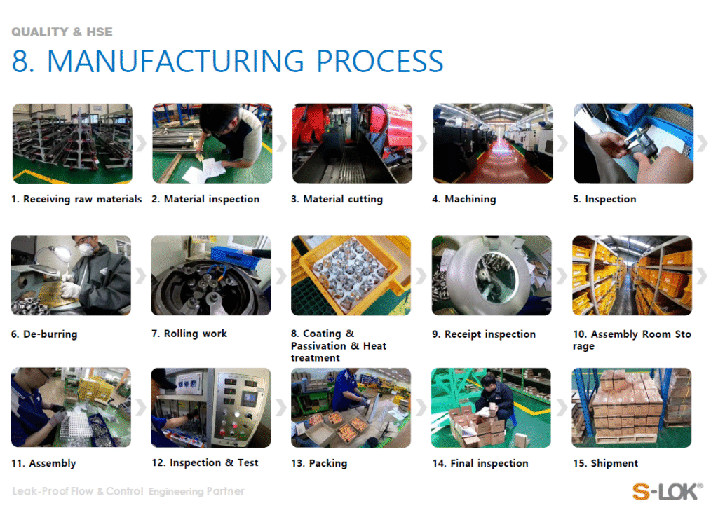 Những sản phẩm của hãng S-LOK/KOREA được đóng gói một cách cẩn thận và ...